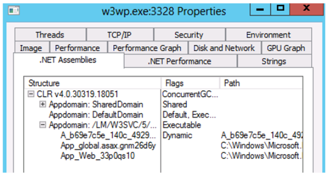 Configure The Iis Application Initialization Module The Best C