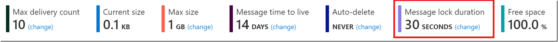 Service Bus Triggered Azure Function Autocomplete False Duplicates The Best C Programmer In