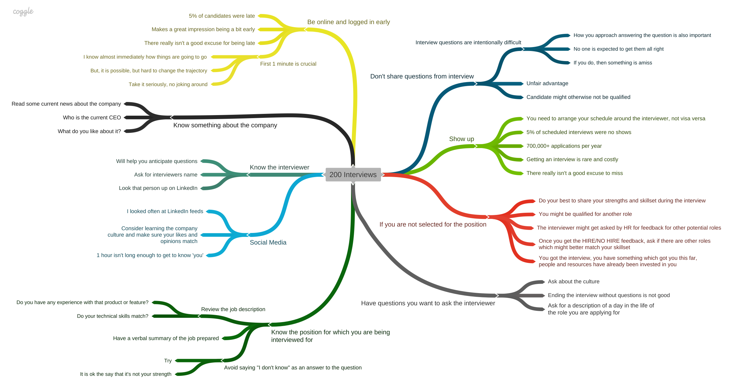 #azure #jobhelp #jobs #microsoftjobs #interviewingskills | Benjamin Perkins